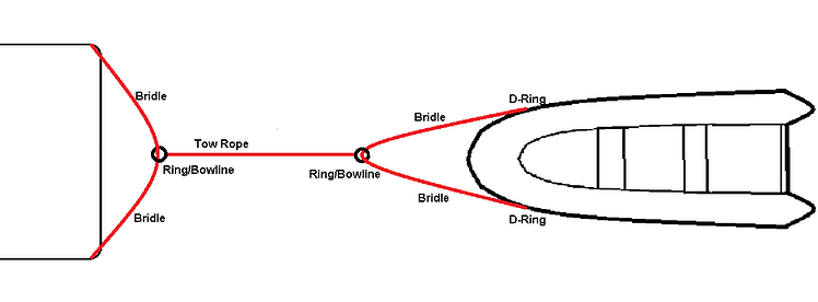 How To Tow An Inflatable Boat Properly And Safely? - Anchor.Travel