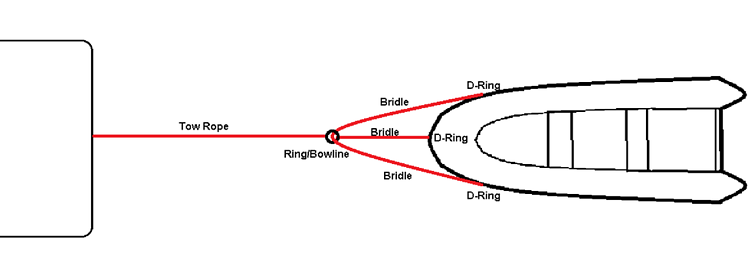 How To Tow An Inflatable Boat Properly And Safely? - Anchor.Travel