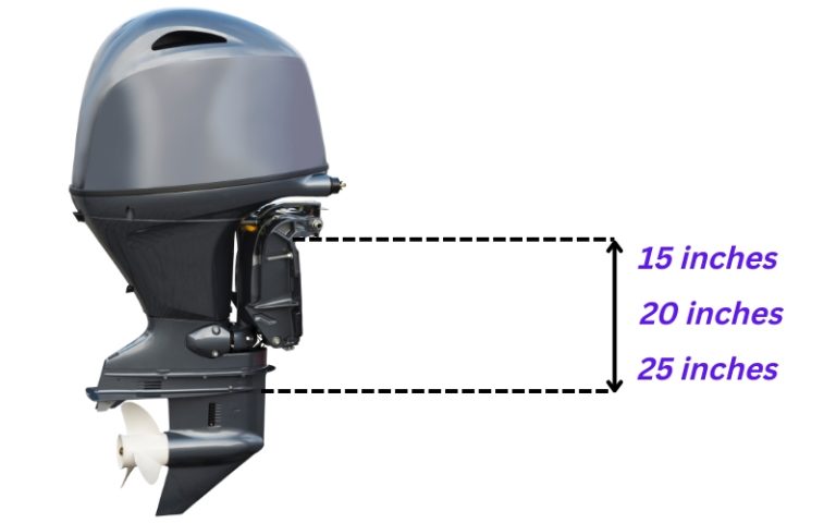 How Deep Should an Outboard Motor Be in the Water? - Anchor.Travel